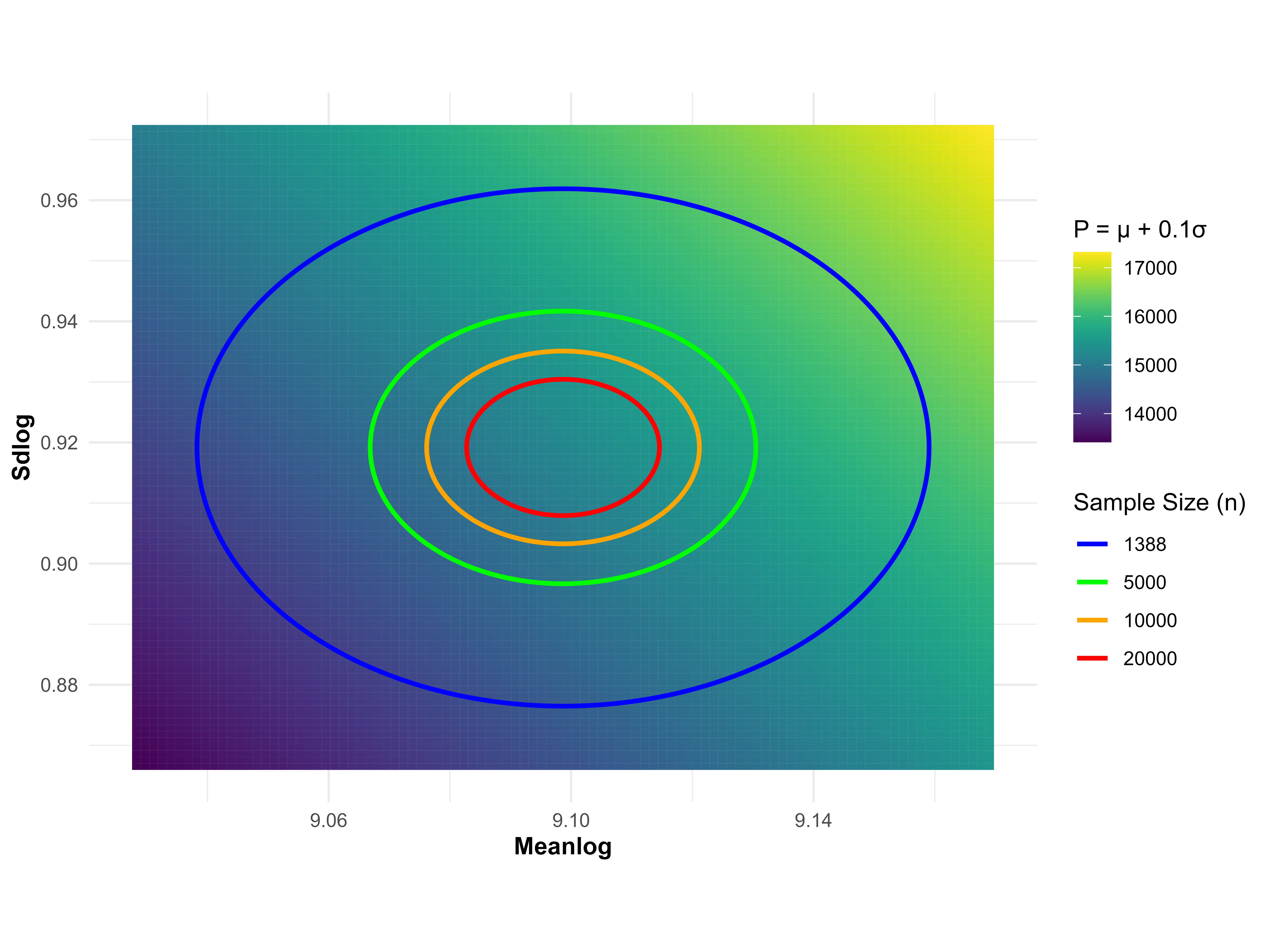 Asymptotic Confidence Ellipse for Lognormal Distribution with ...